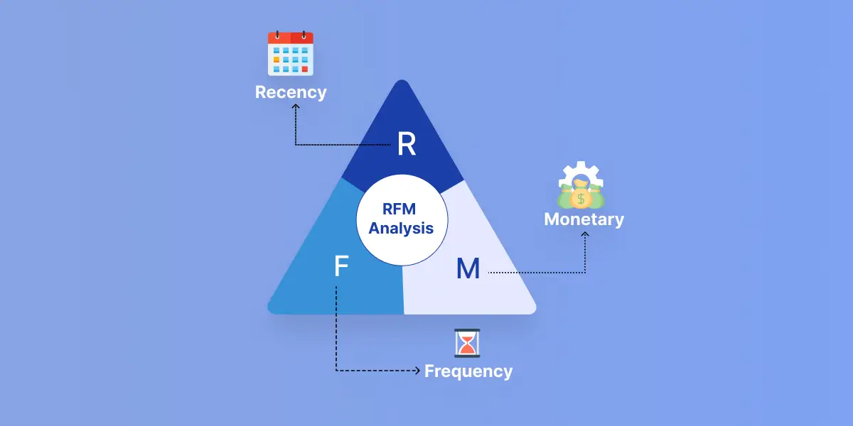 How to Conduct RFM Analysis: A Step-by-Step Guide